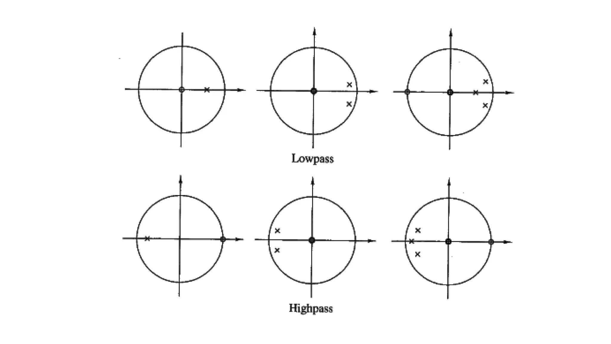 DSP Unit 1 Frequency selective filters.pdf