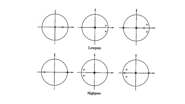 DSP Unit 1 Frequency selective filters.pdf | Technology & Computing