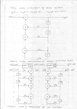 DSP Unit 3 (1).pdf