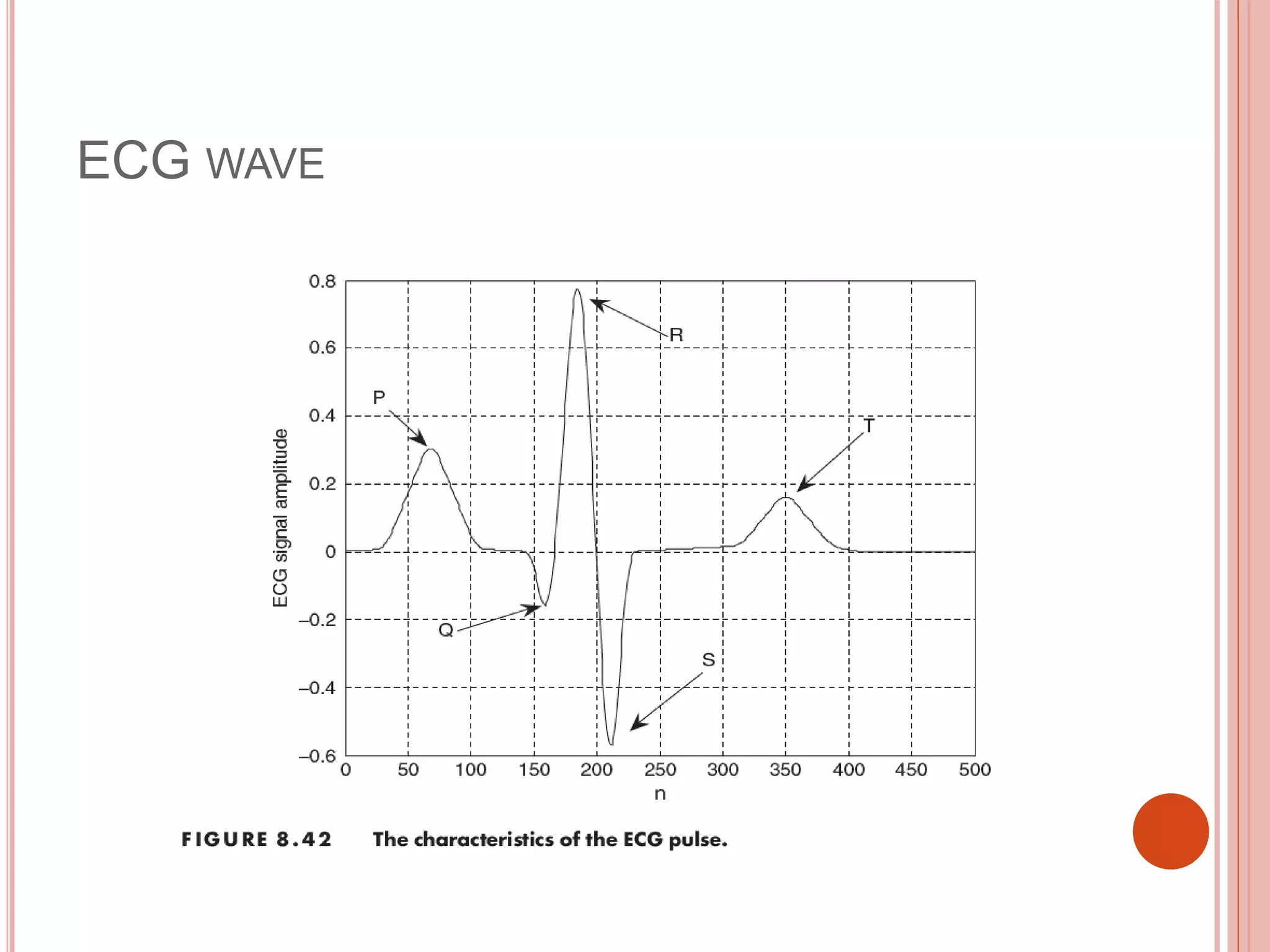 Unit 6: DSP applications | PPTX | Digital Audio | Computer Software and Applications