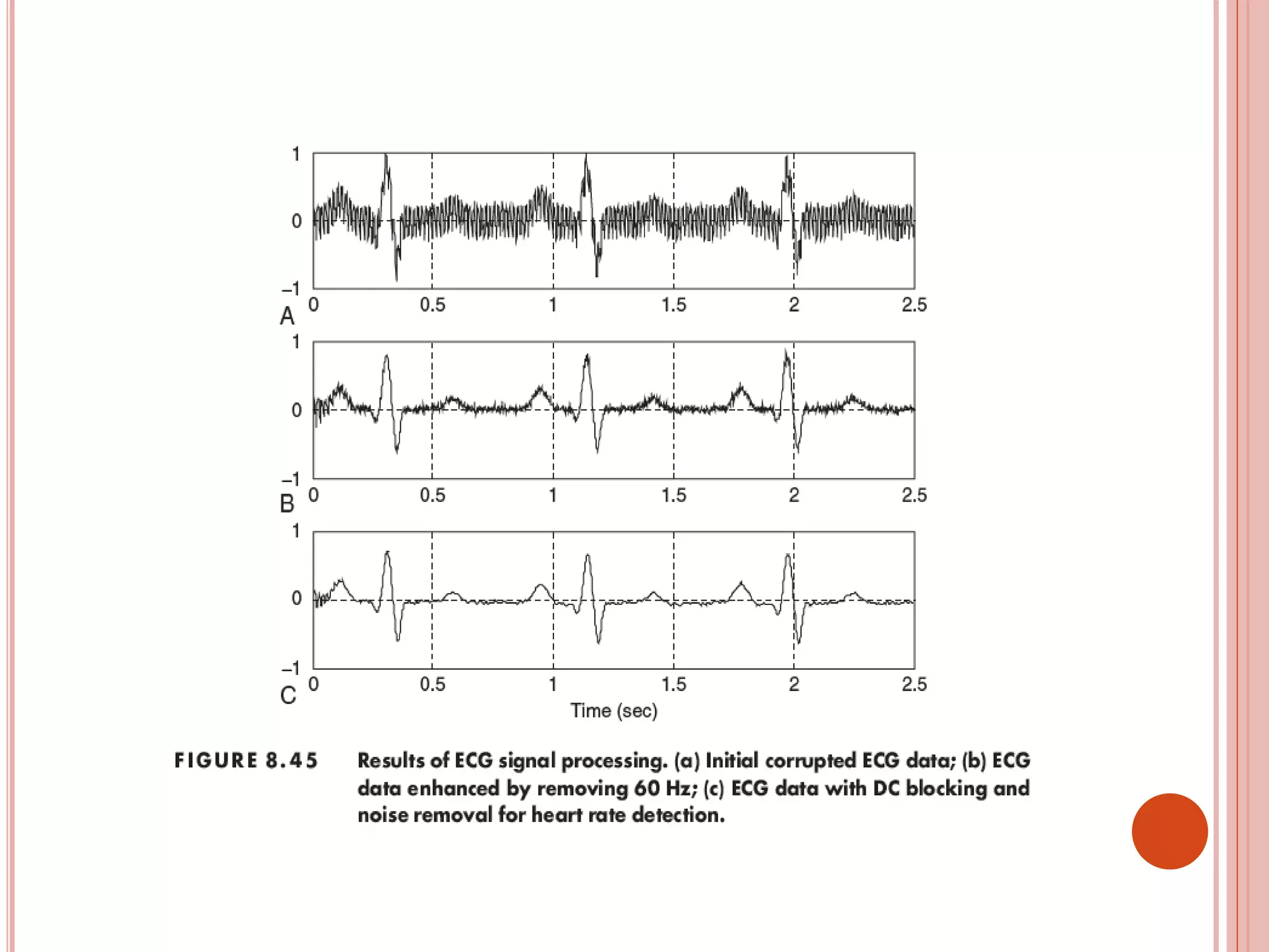 Unit 6: DSP applications | PPTX | Digital Audio | Computer Software and ...