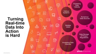 Splunk Data Stream Processor (DSP) | PPT