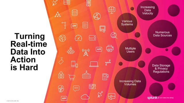 Splunk Data Stream Processor (DSP) | PPT