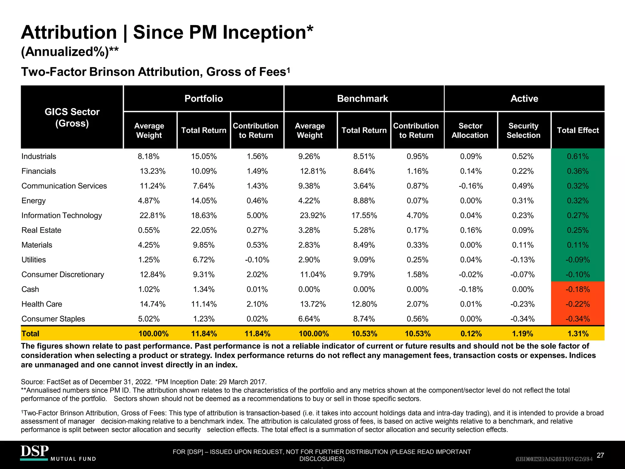 DSP US Flexible Equity Fund | PDF