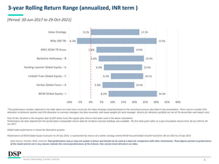 DSP Value Fund | PDF