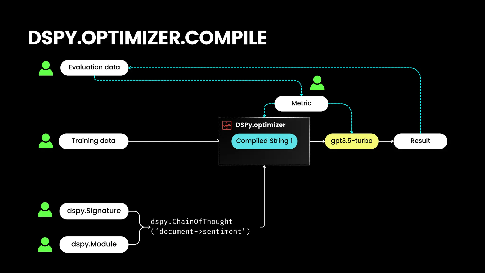 DSPy-Not-Your-Average-Prompt-Engineering--1-.pdf