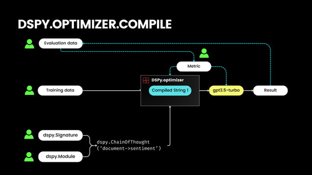 DSPy-Not-Your-Average-Prompt-Engineering--1-.pdf