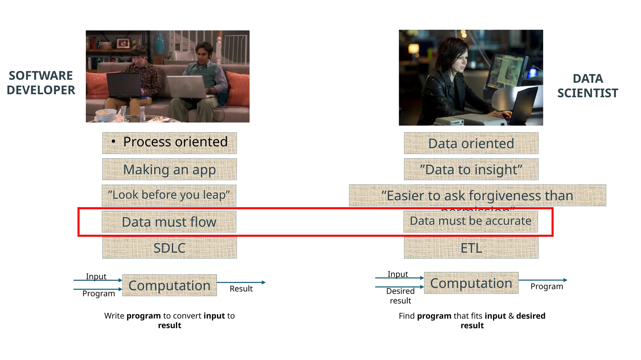 DS Pyramid and the difference between data science and sofware eng | PPT