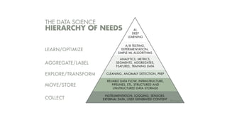DS Pyramid and the difference between data science and sofware eng | PPTX
