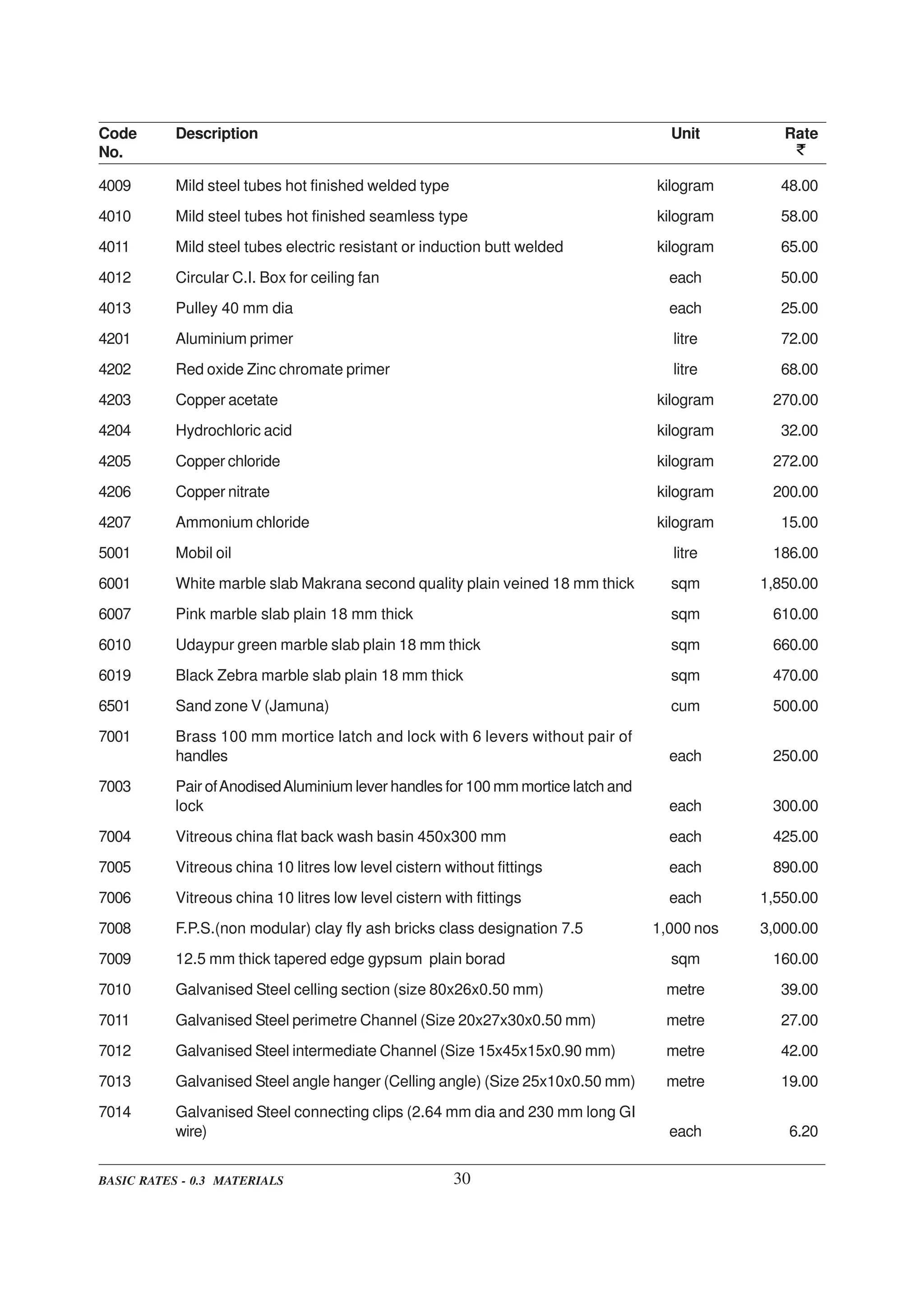 DELHI SCHEDULE OF RATES | PDF