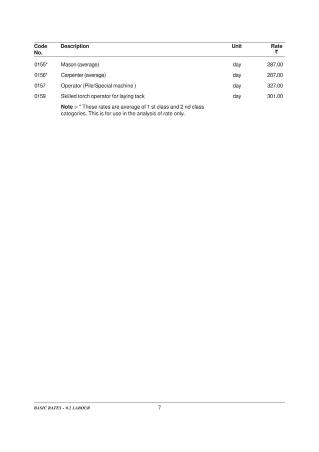 DELHI SCHEDULE OF RATES | PDF