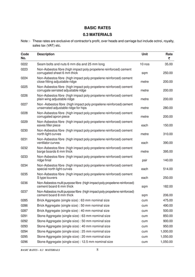 DELHI SCHEDULE OF RATES | PDF