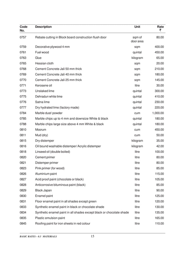 DELHI SCHEDULE OF RATES | PDF