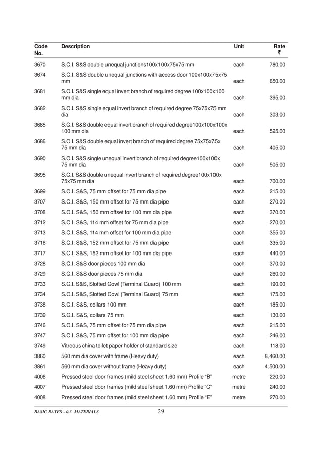 DELHI SCHEDULE OF RATES | PDF