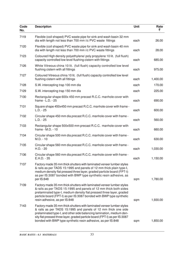 DELHI SCHEDULE OF RATES | PDF