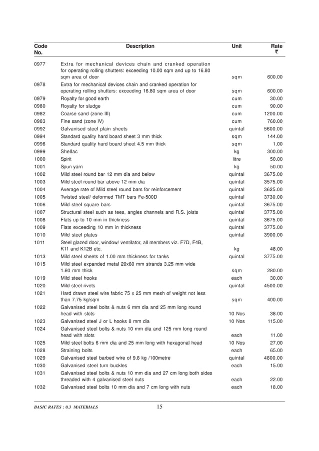 Dsr 2016 vol 1__final | PDF