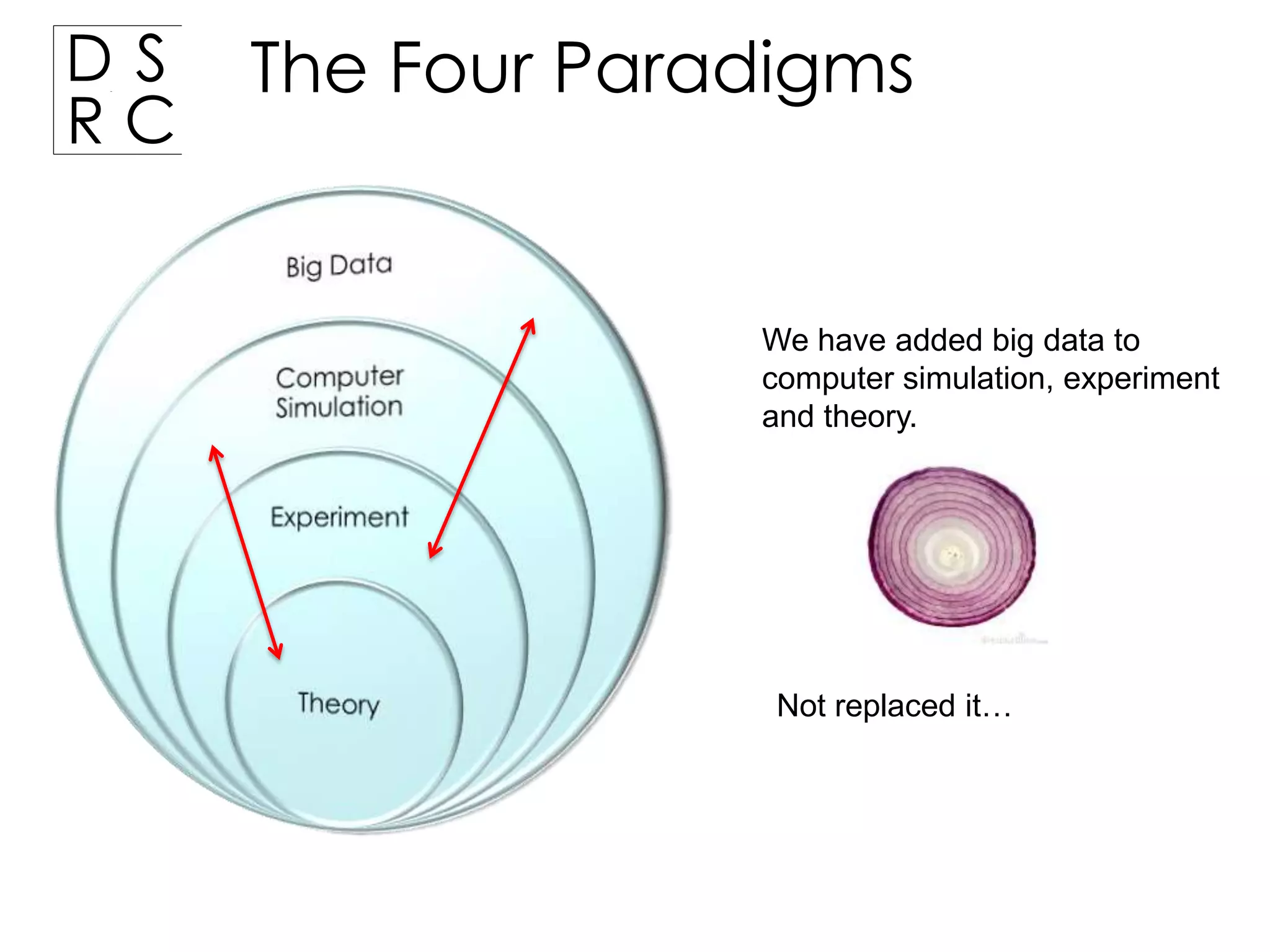 Complex Models for Big Data | PPTX