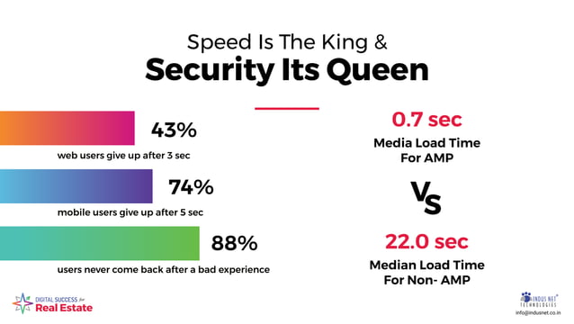 Demystifying The Real Estate Tech Stack | PPT