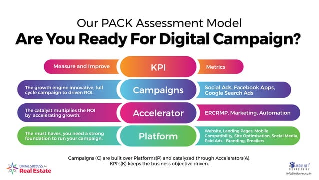 Demystifying The Real Estate Tech Stack | PPT