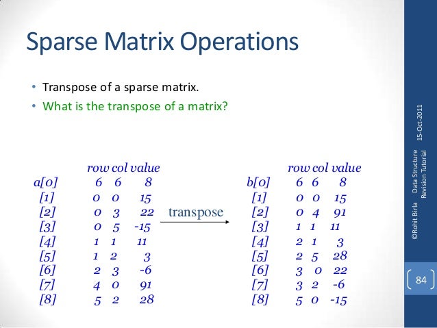 Write a pseudocode for efficient multiplication of two sparse matrices ...
