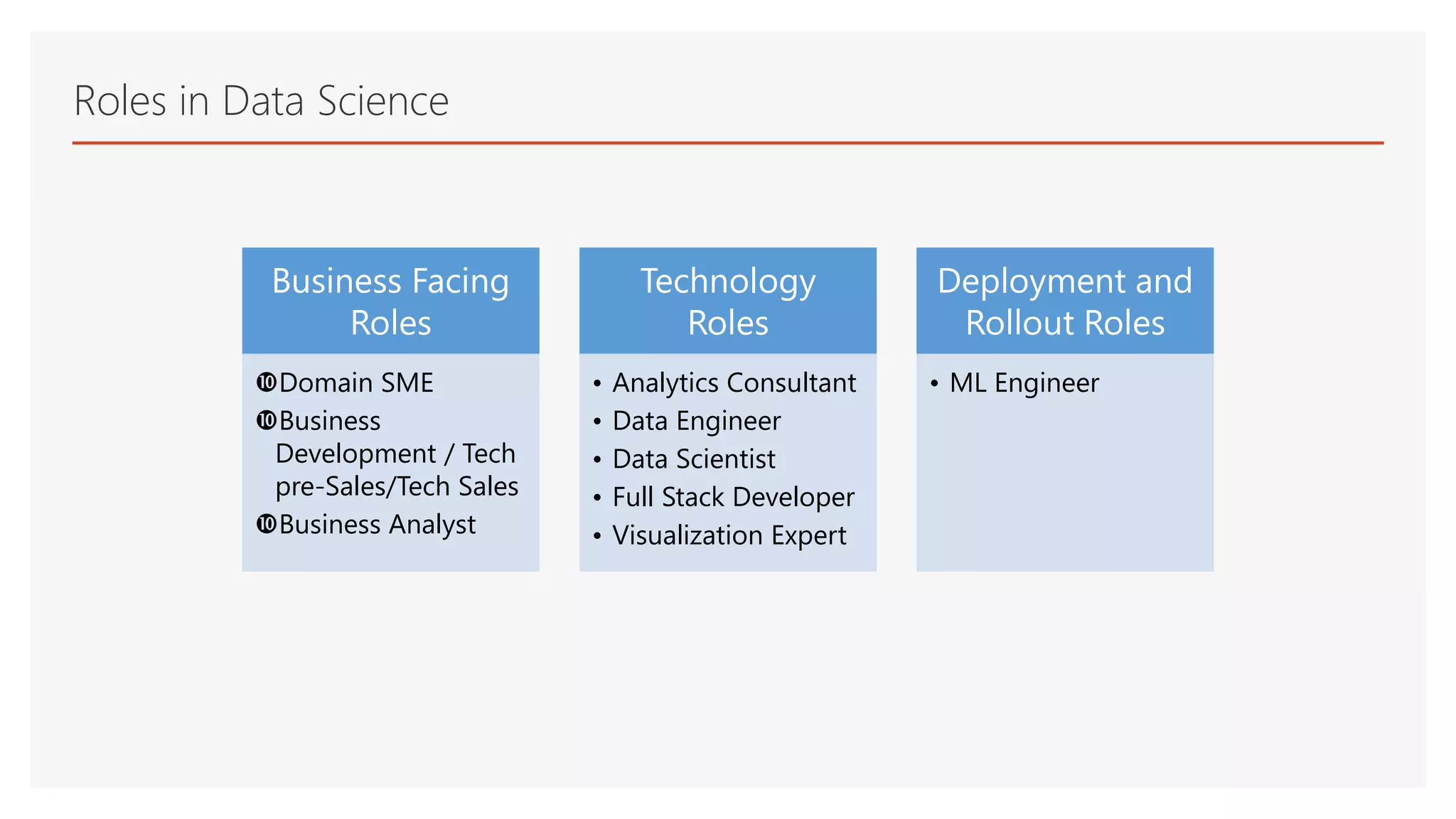 Data Science Roadmap | PPTX