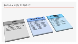 Data Science Roadmap | PPTX