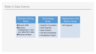 Careers in Data Science and Analytics | PPTX