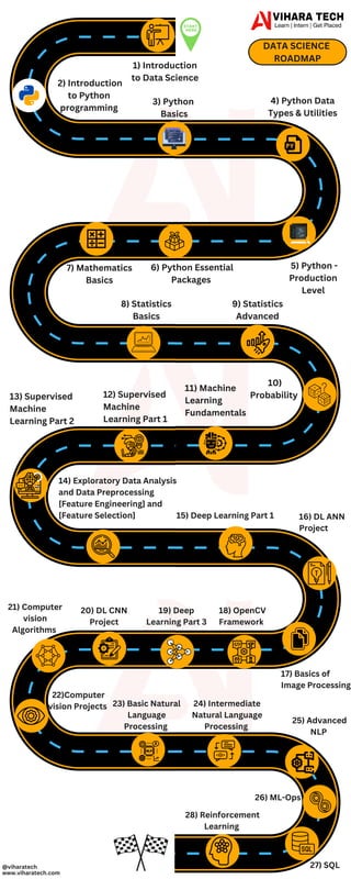 Data Science Roadmap | PDF