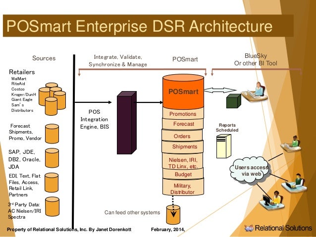 What is a Demand Signal Repository?
