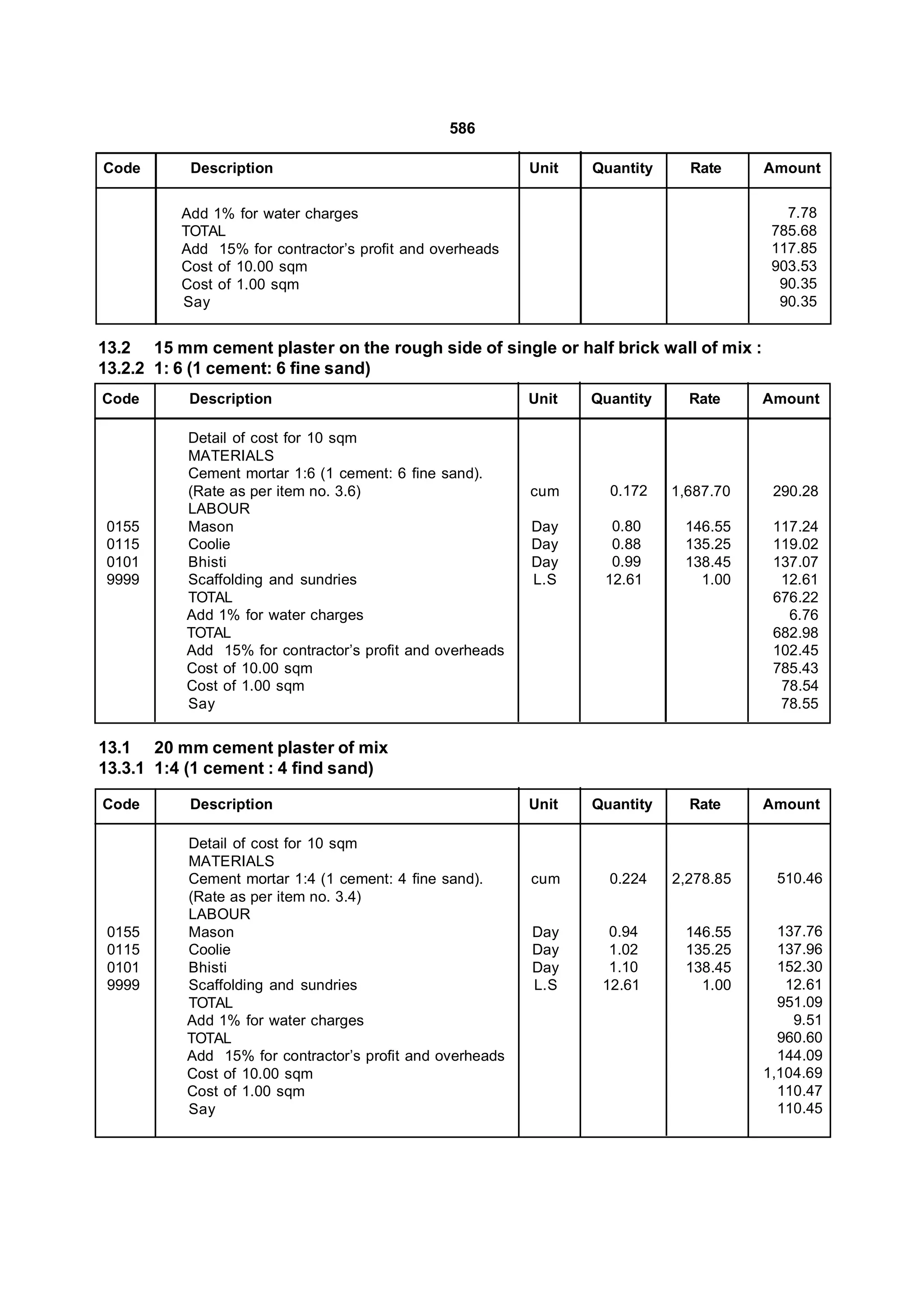 Dsr Rate Anlaysis | PDF