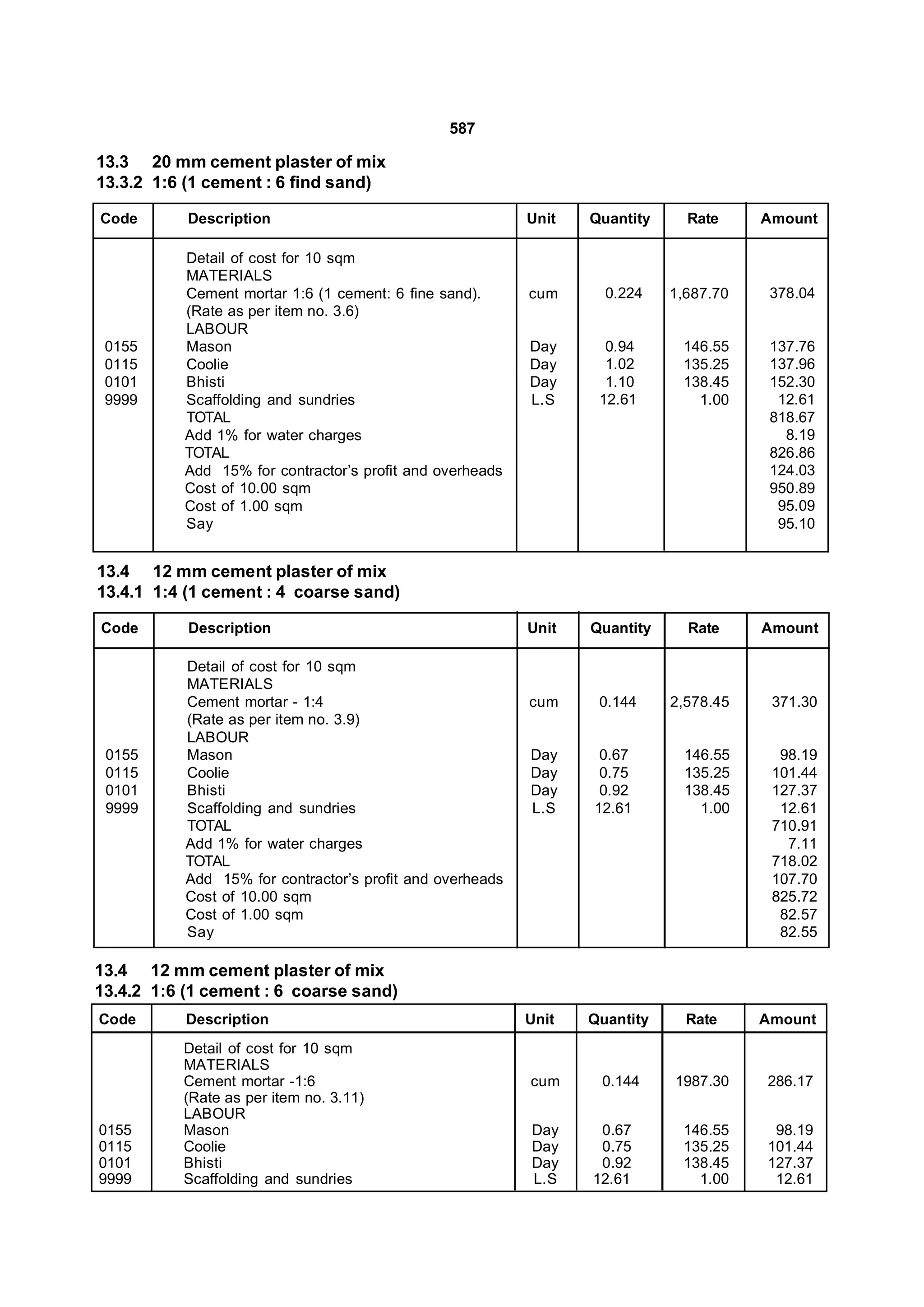 Dsr Rate Anlaysis | PDF
