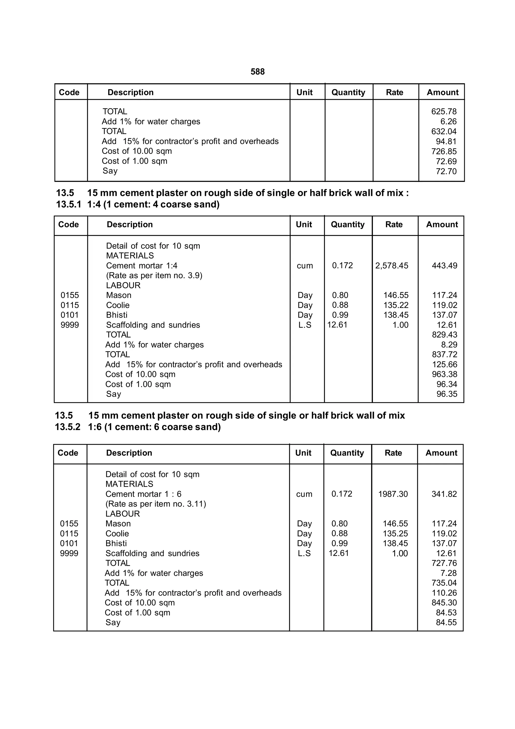 Dsr Rate Anlaysis | PDF