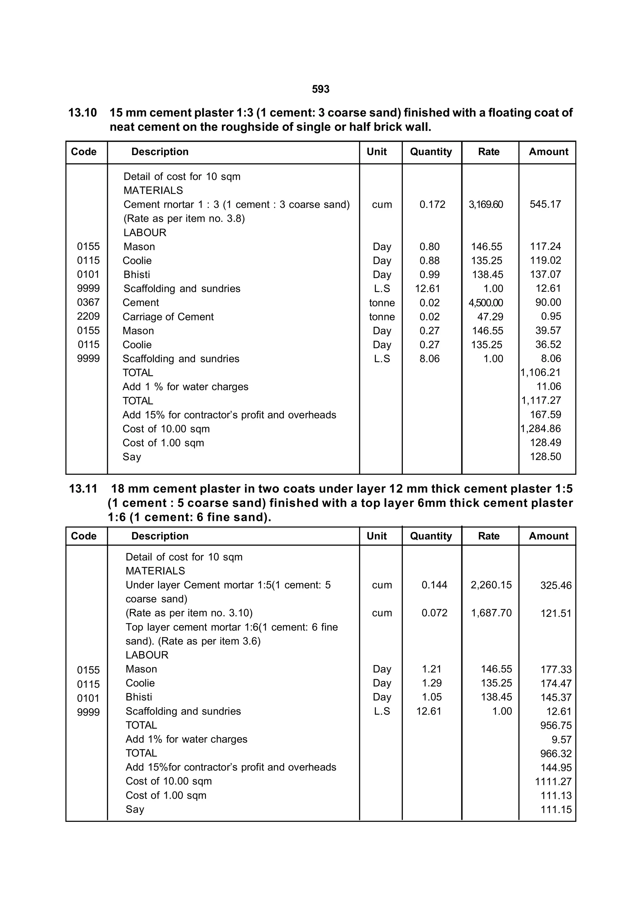 Dsr Rate Anlaysis | PDF