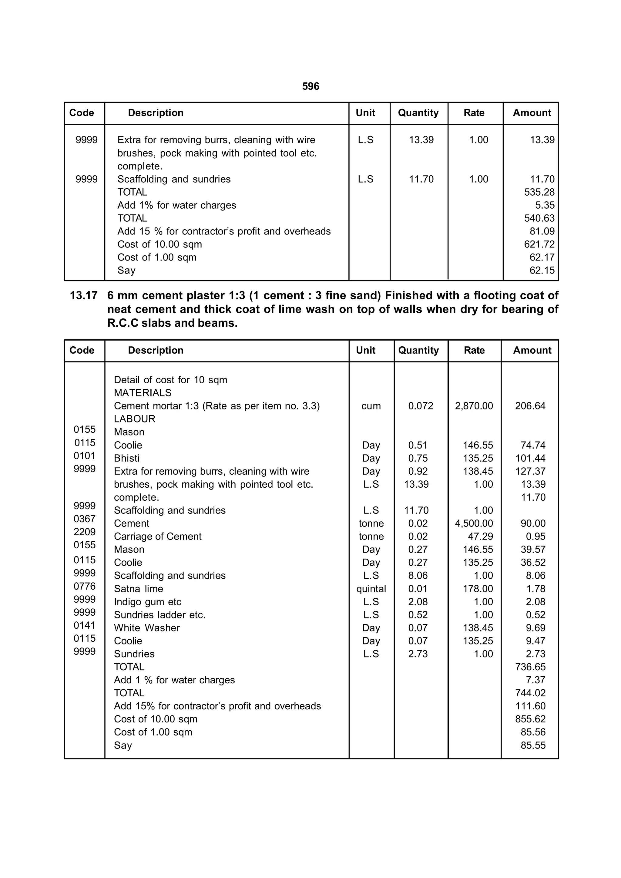 Dsr Rate Anlaysis | PDF