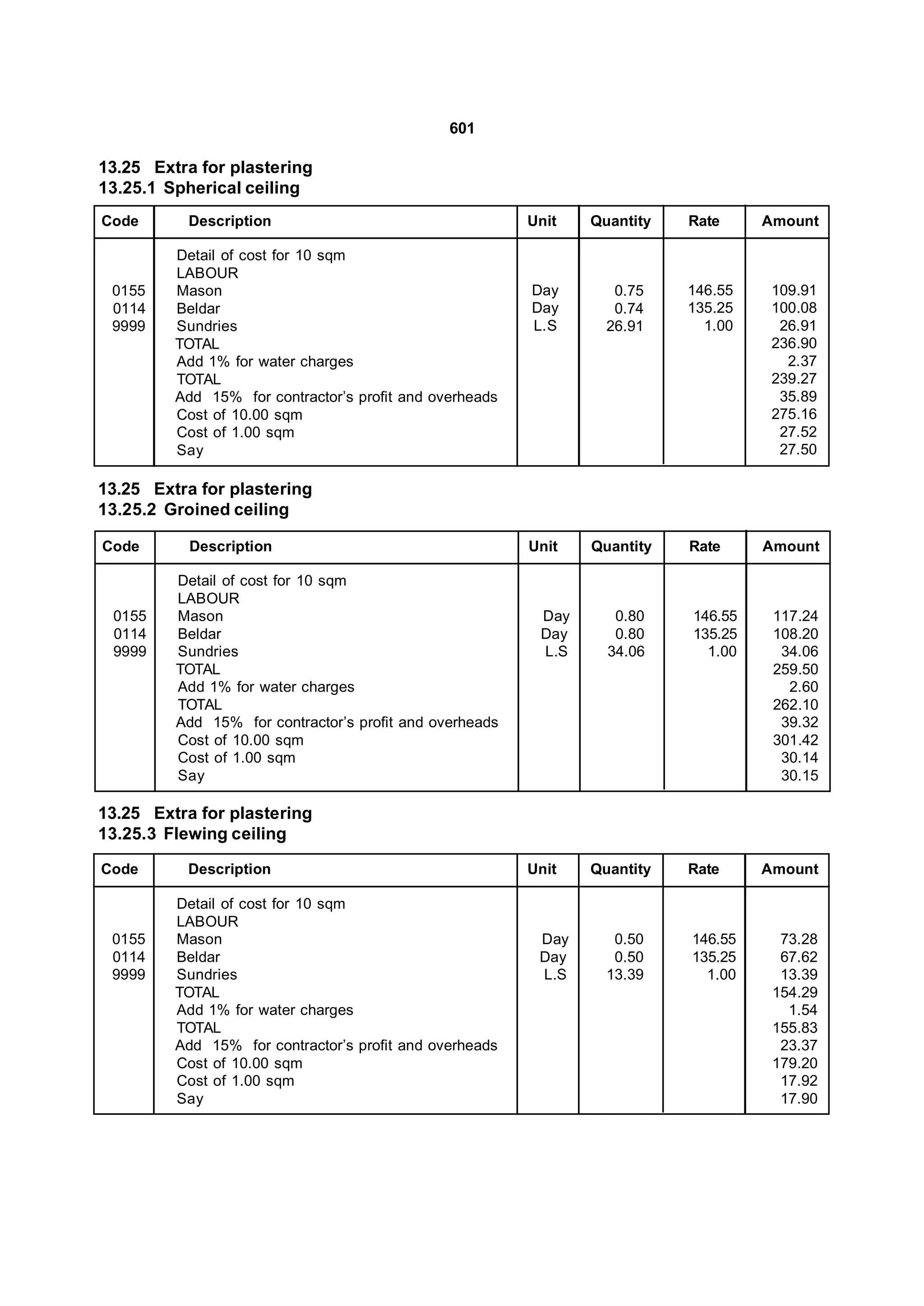 Dsr Rate Anlaysis | PDF