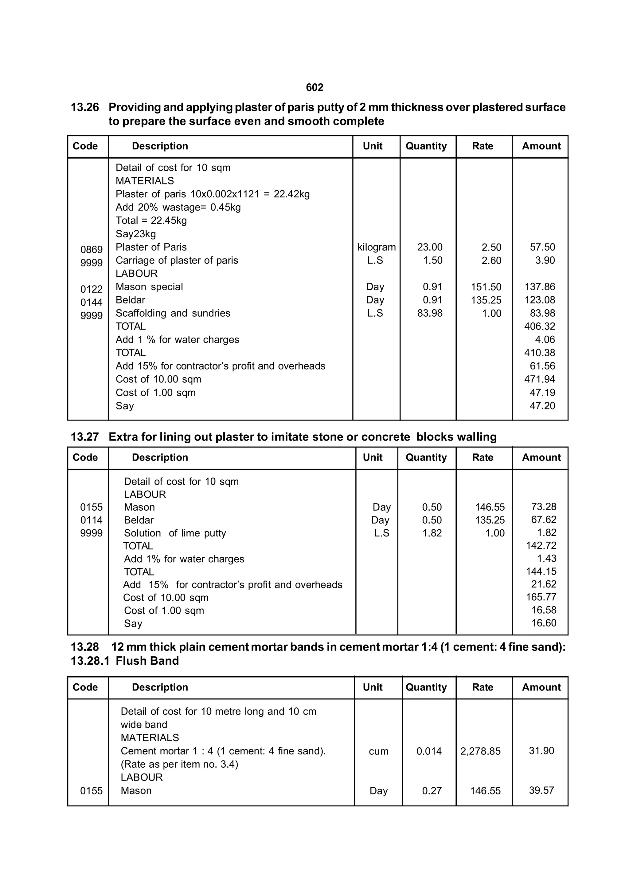 Dsr Rate Anlaysis | PDF