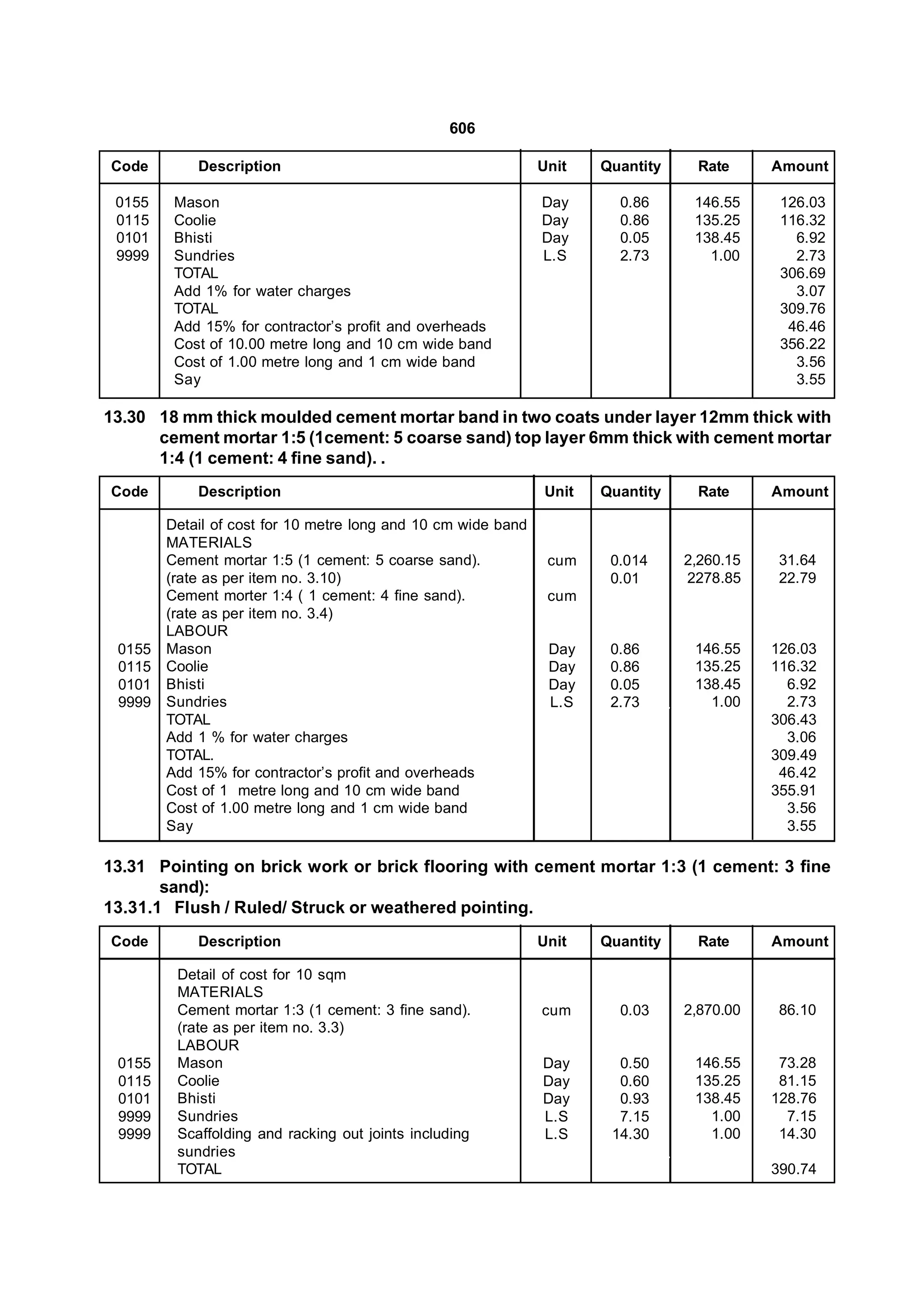 Dsr Rate Anlaysis | PDF