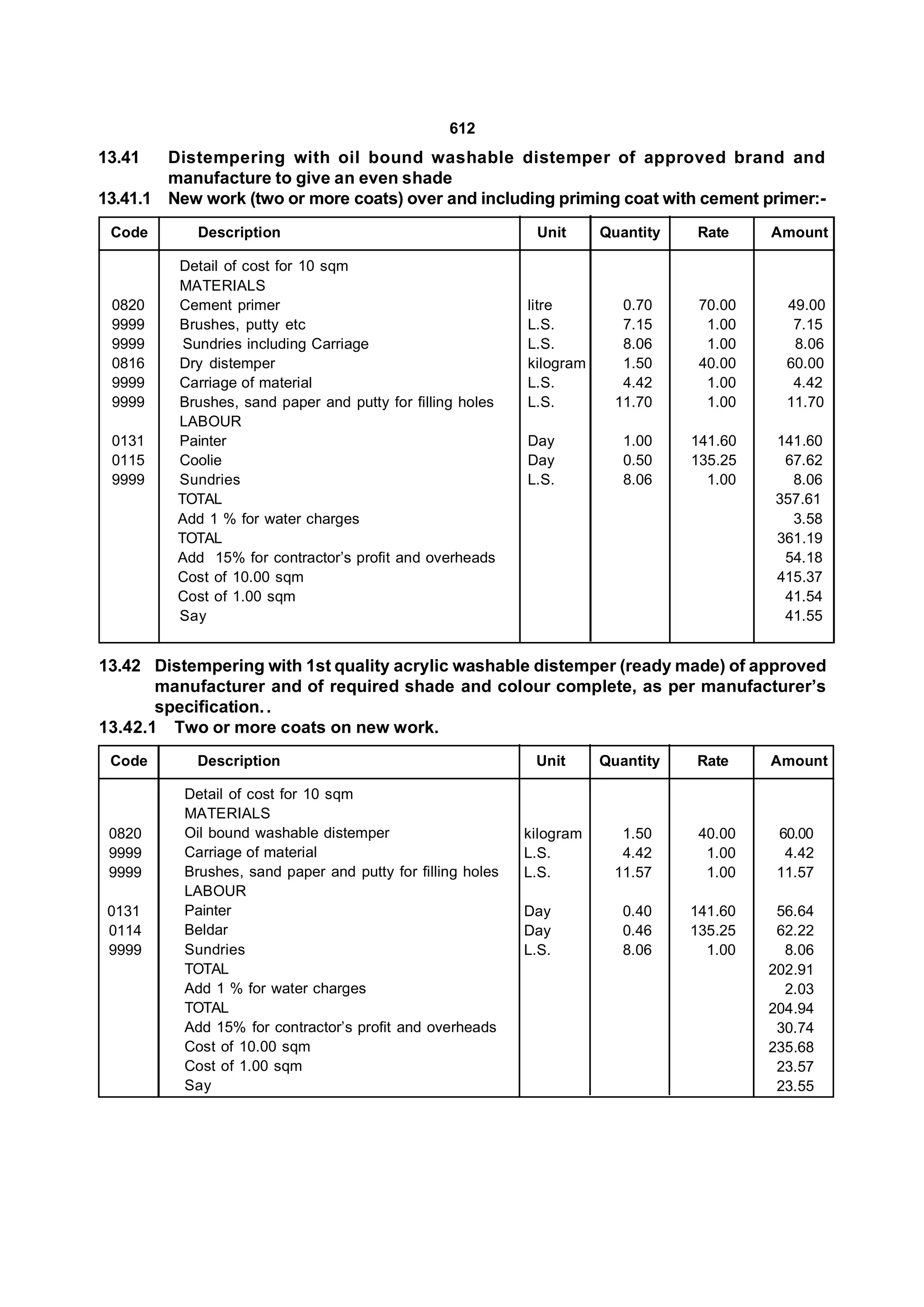 Dsr Rate Anlaysis | PDF