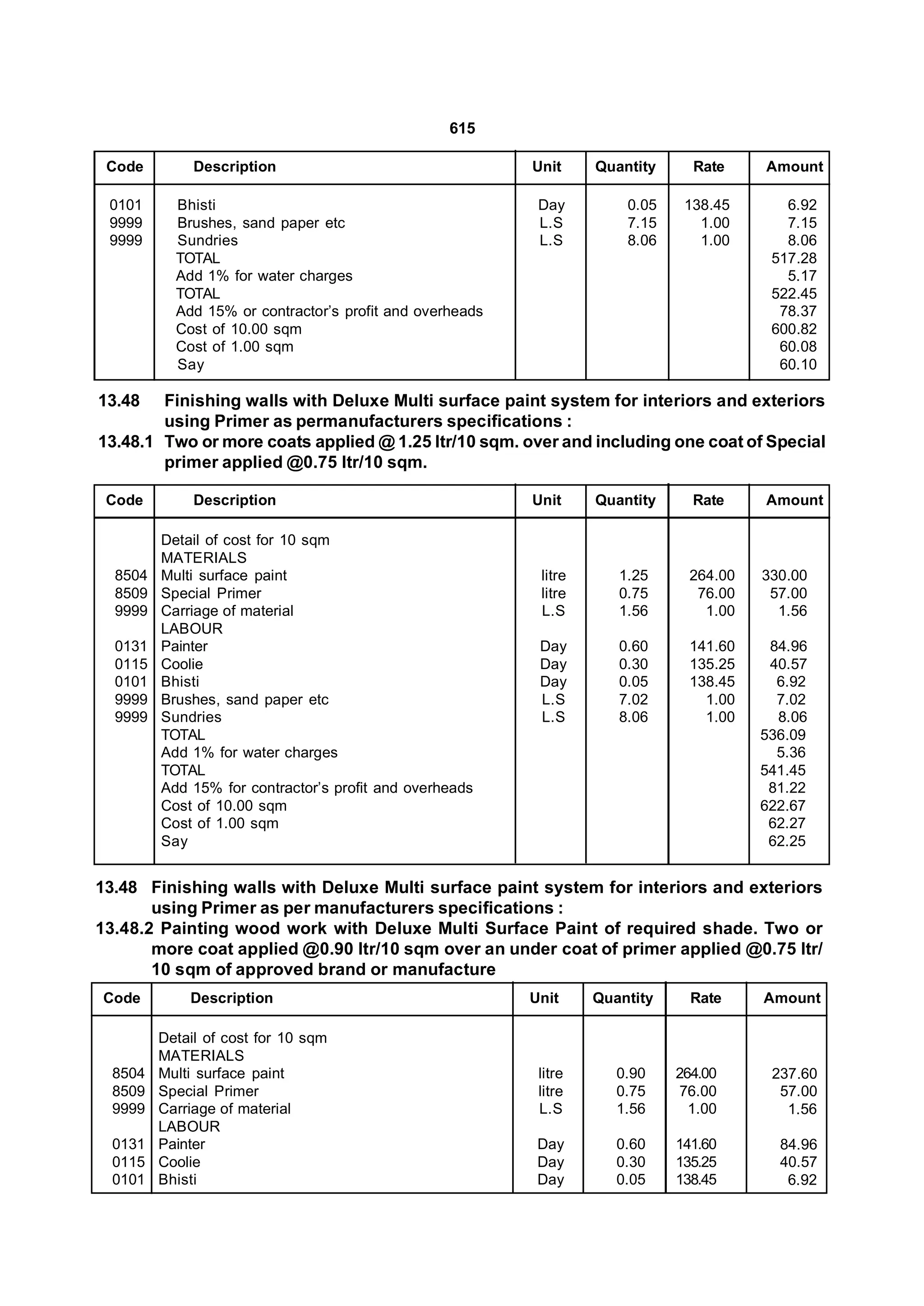 Dsr Rate Anlaysis | PDF