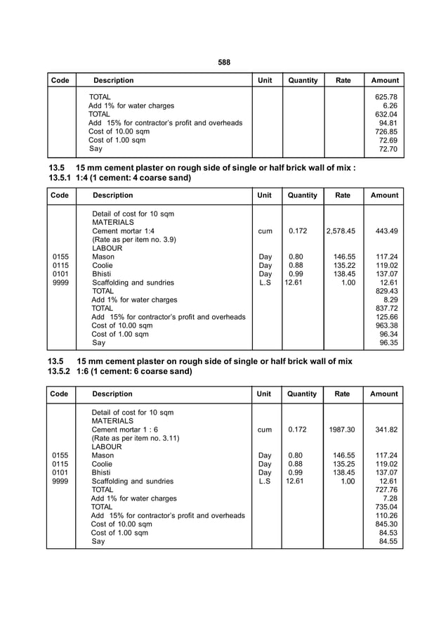 Dsr Rate Anlaysis | PDF