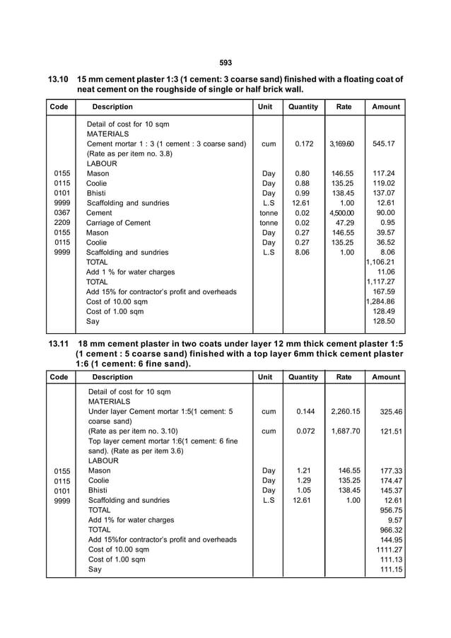 Dsr Rate Anlaysis | PDF