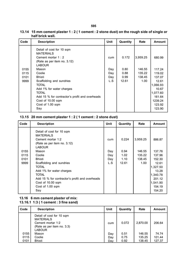 Dsr Rate Anlaysis | PDF