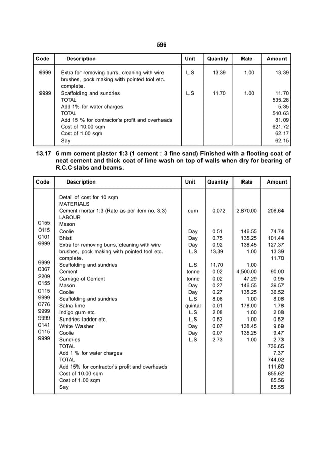 Dsr Rate Anlaysis | PDF