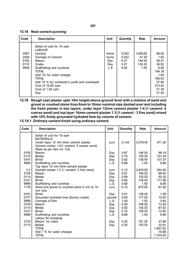 Dsr Rate Anlaysis | PDF