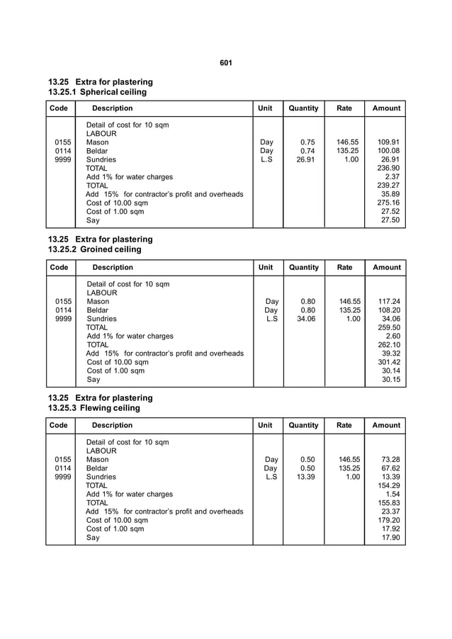 Dsr Rate Anlaysis | PDF