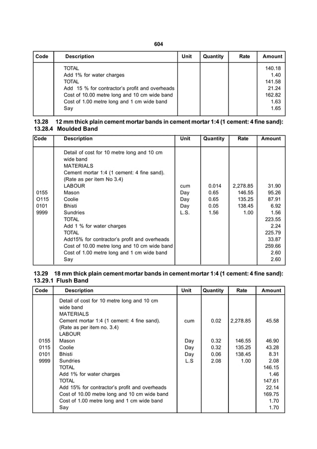 Dsr Rate Anlaysis | PDF