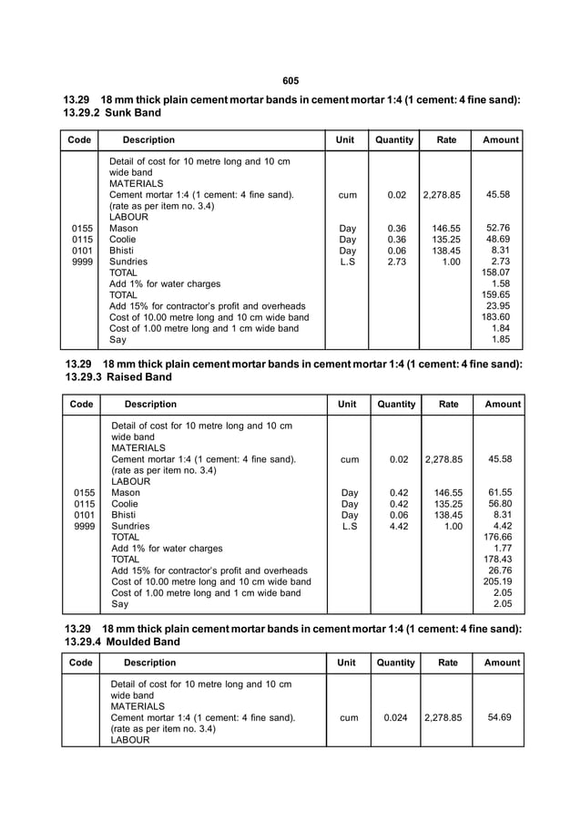 Dsr Rate Anlaysis | PDF