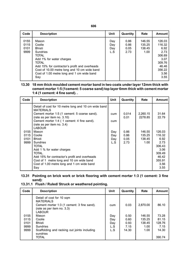 Dsr Rate Anlaysis | PDF