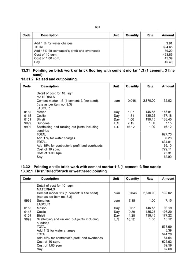 Dsr Rate Anlaysis | PDF