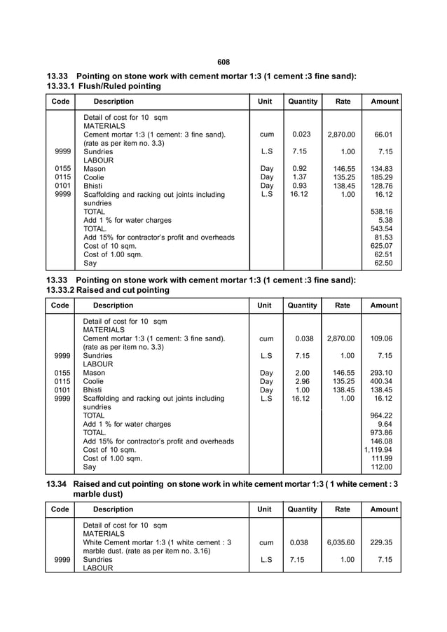 Dsr Rate Anlaysis | PDF
